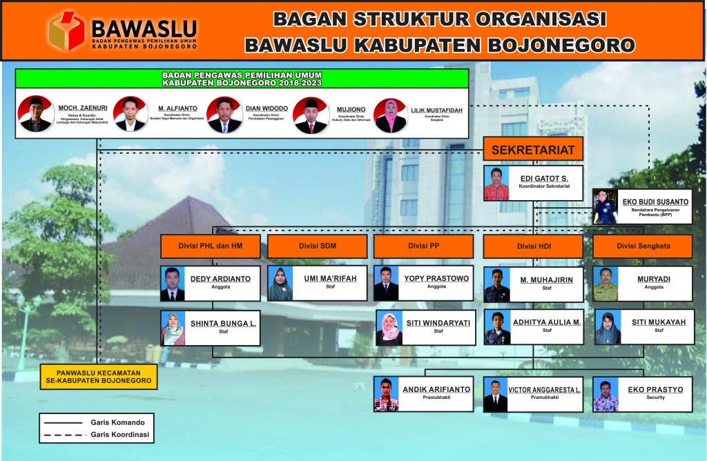 Struktur Organisasi – BAWASLU KABUPATEN BOJONEGORO Struktur Organisasi – BAWASLU KABUPATEN BOJONEGORO